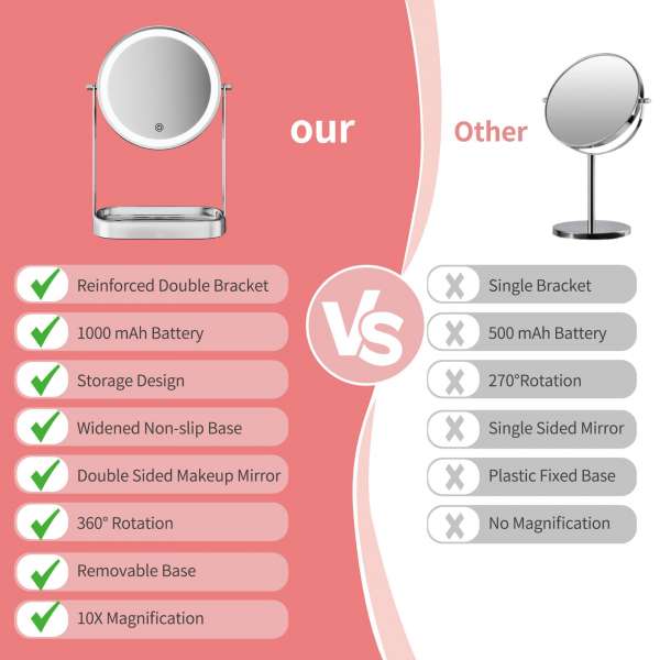 RM413 Double Sided Vanity Mirror With LED Lights - 10X Magnifying ...